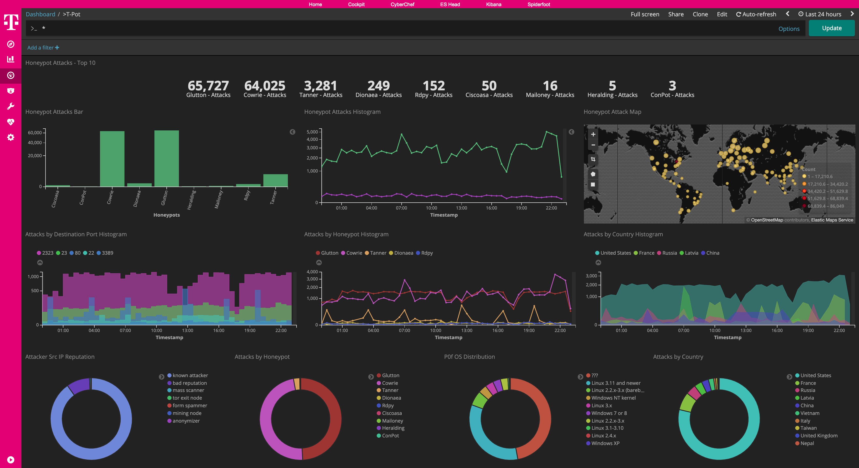 T-Pot Honeypot Framework Installation » Cyber-99